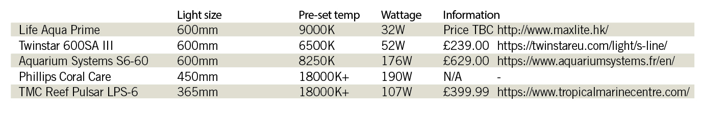Led test - Practical Fishkeeping