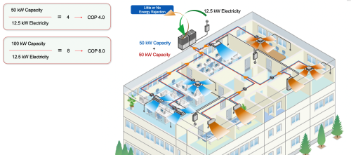Improving efficiency with heat recovery VRF - ACR Journal