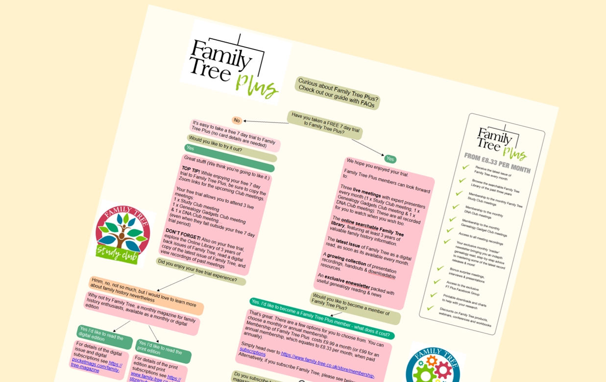 Curious about Family Tree Plus? - Family Tree