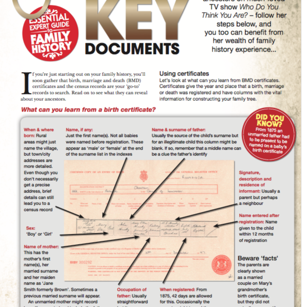Get back to basics with the key family history records - Family Tree