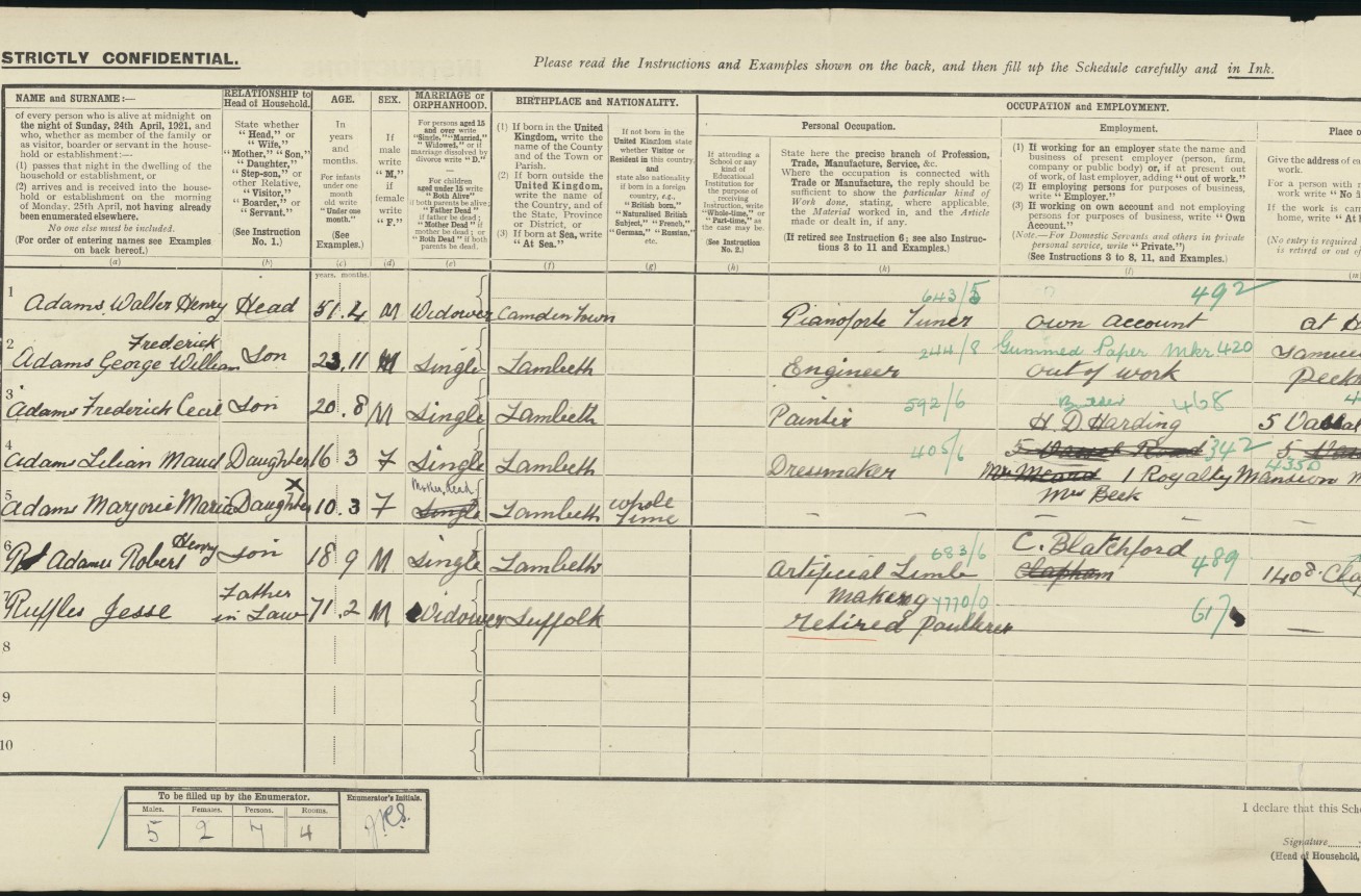 1921 Census | Expert family history guides | Make the most of the 1921 ...