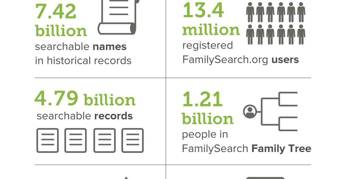 FamilySearch starts celebrations for its 125th anniversary - Family Tree
