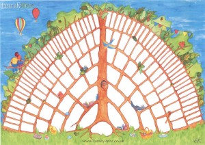 How to fill in your Family Tree chart - Family Tree