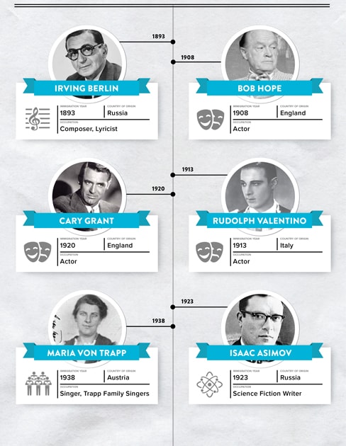 Entire Ellis Island immigrant New York Passenger Arrival Lists for 1820 ...