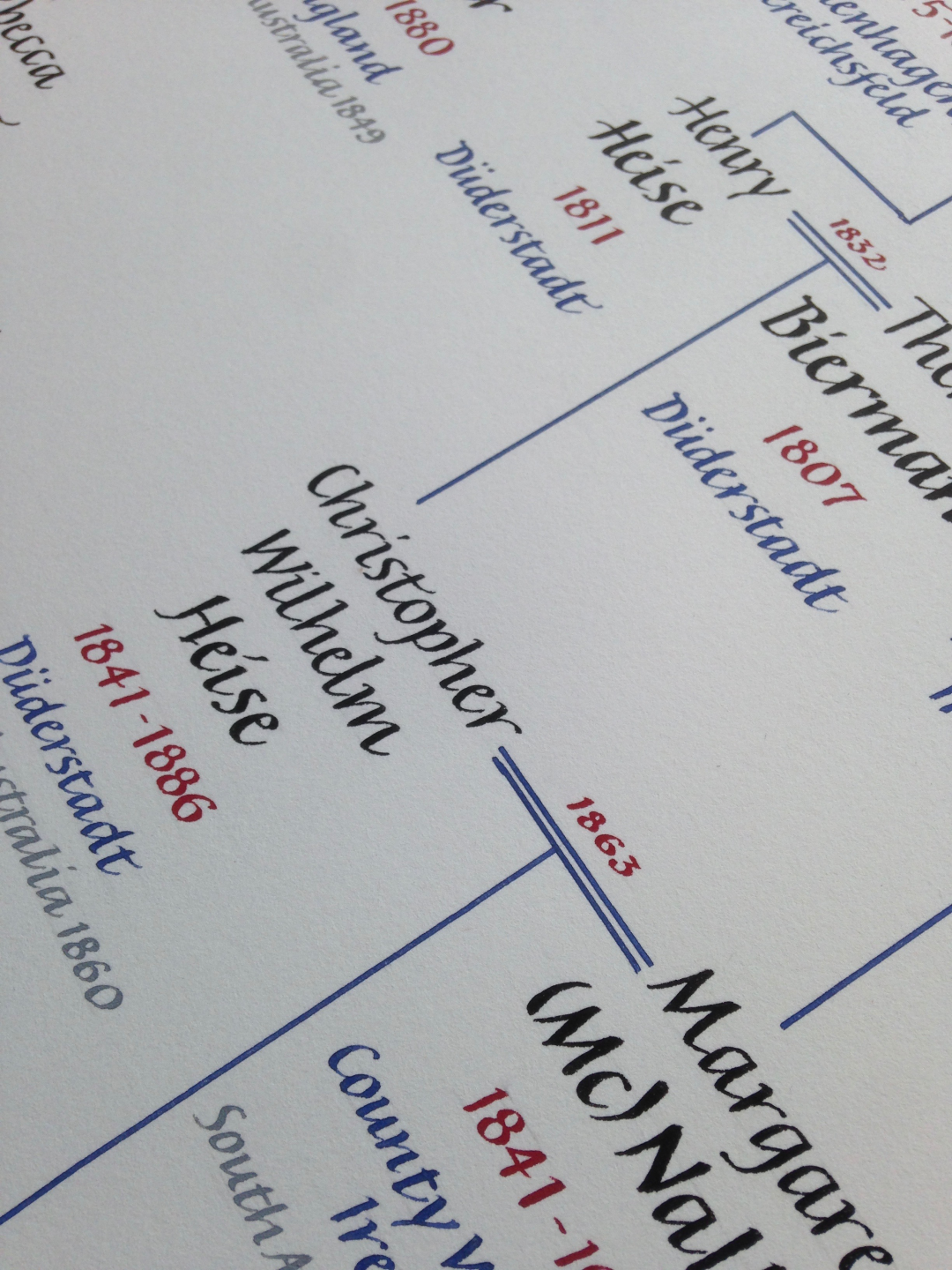 Meet the 'Danny Dyer' family tree chart creator - Family Tree