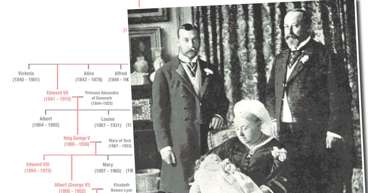 Queen Victoria's family tree - Family Tree