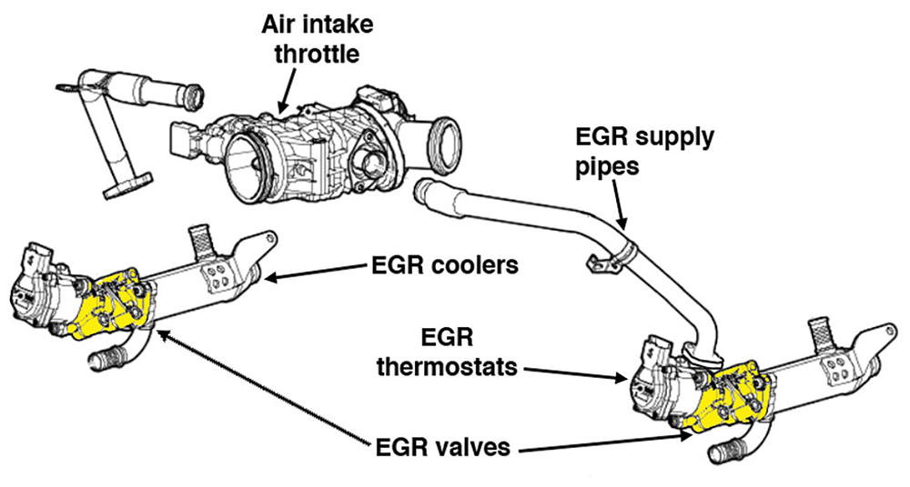 Your questions answered: D3 EGR Valve, Ninety Revotech fan - Land Rover ...