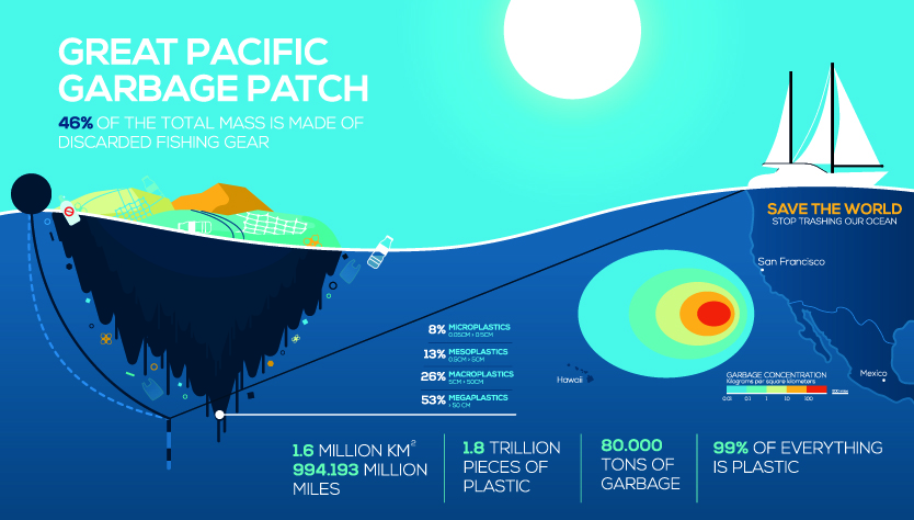 Pacific Garbage Patch becomes its own ecosystem - Practical Fishkeeping