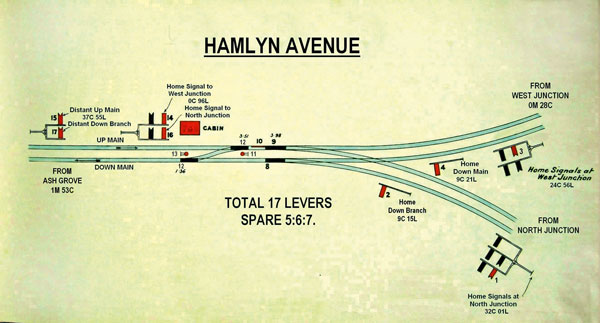 A beginners guide to signalling with semaphores - World Of Railways