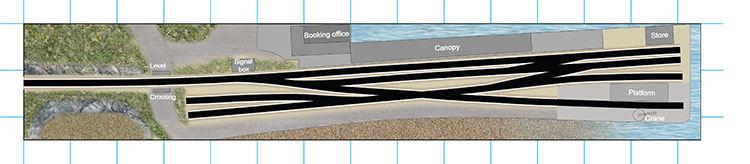 Trackplan inspiration: layouts with water - our top picks - World Of ...