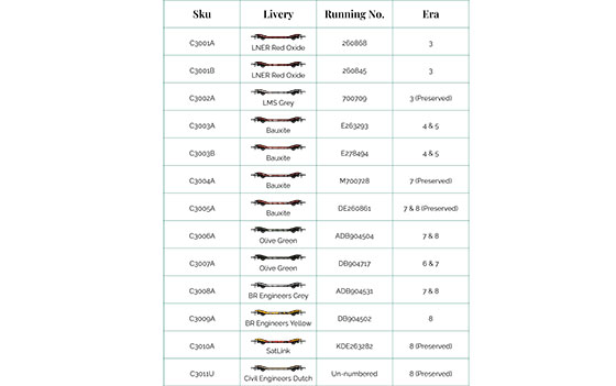 New LNER/BR 25T Lowmac from Clark Railworks - World Of Railways